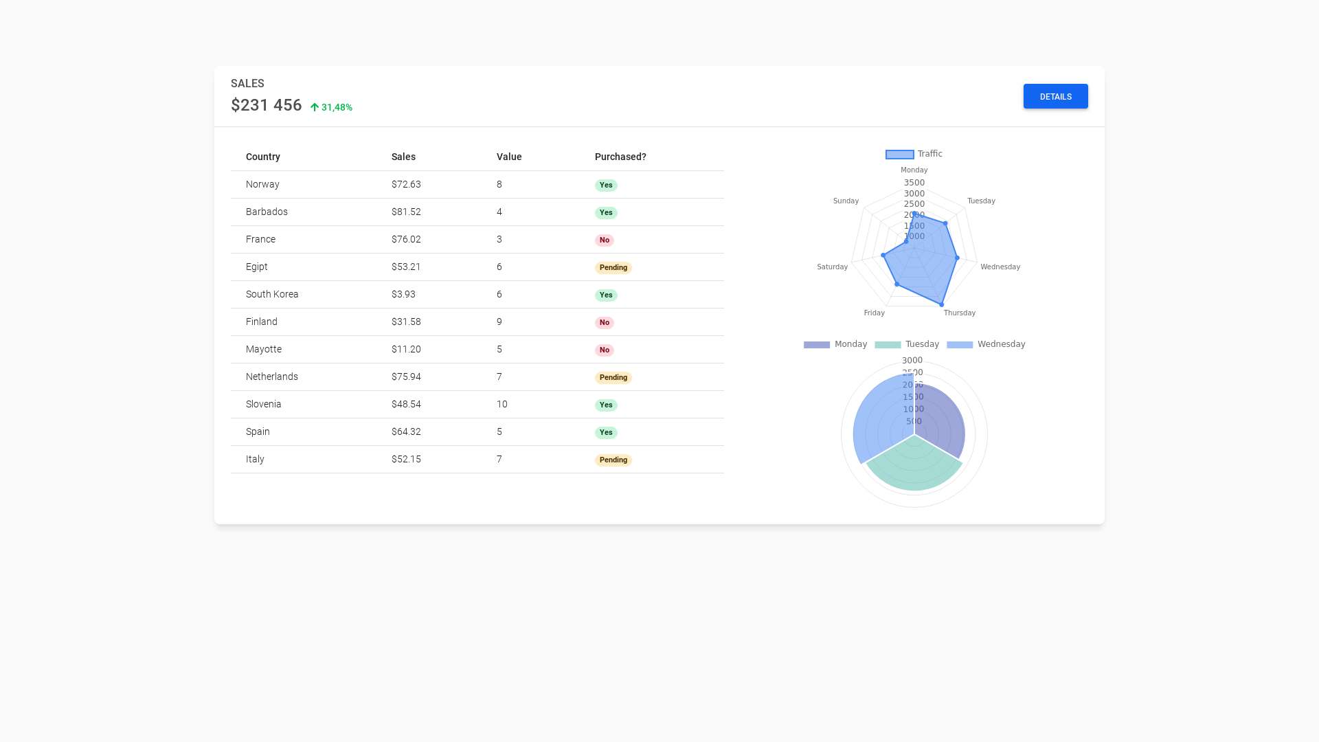 MDBootstrap Snippets - Material Design for Bootstrap
